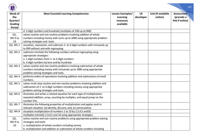 Grade-2-MELC-Compilation-Grade 2 MELCS Compilation | PDF