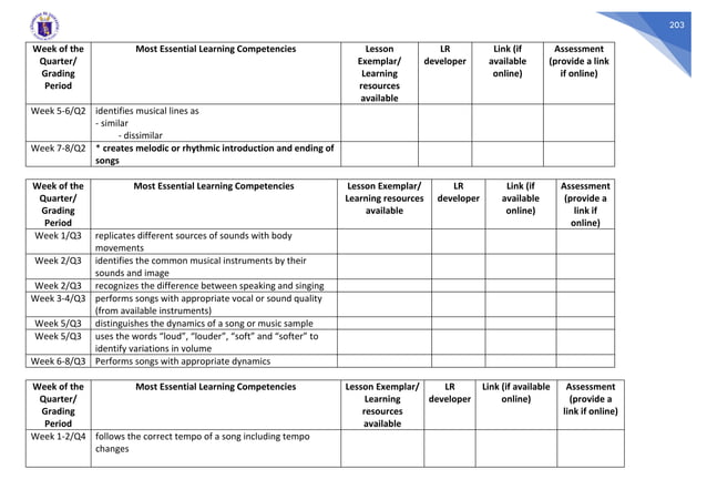 Grade-2-MELC-Compilation-Grade 2 MELCS Compilation | PDF
