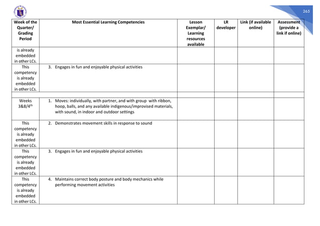 Grade-2-MELC-Compilation-Grade 2 MELCS Compilation | PDF