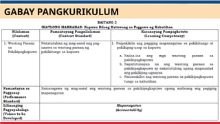 The GMRC Curriculum refers to the teaching of Good Manners and Right ...