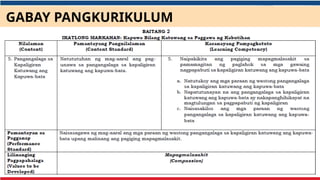 The GMRC Curriculum refers to the teaching of Good Manners and Right ...