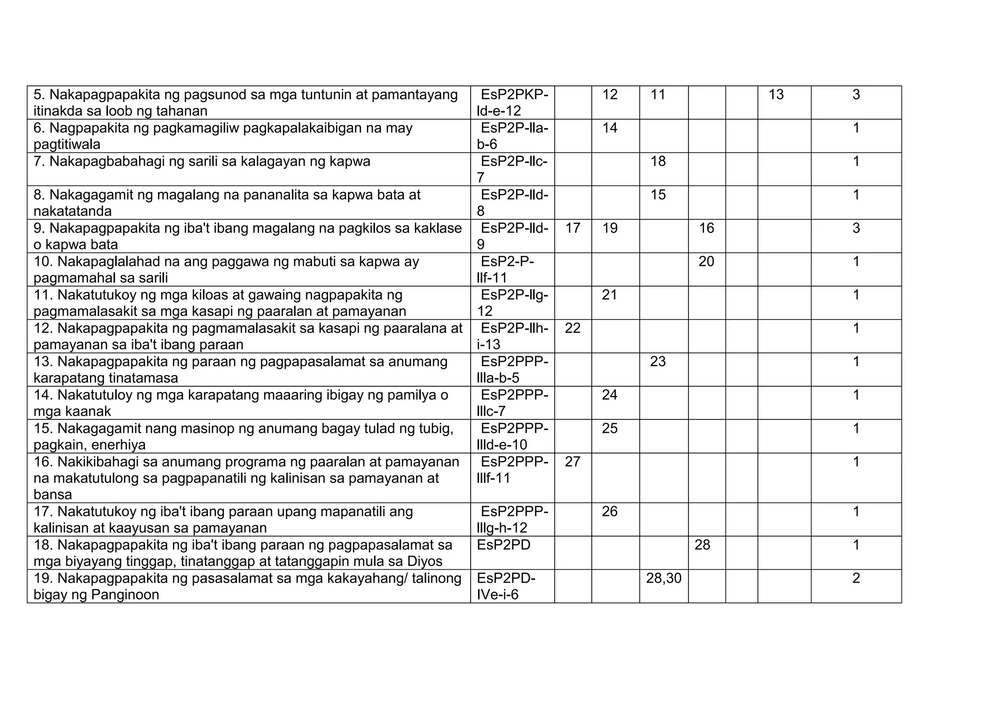 Grade-2-TOS (1).docx