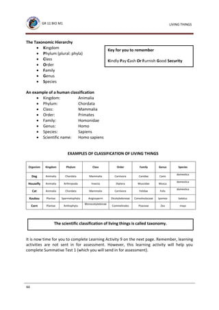 Grade.11.Biology.Module1.pdf