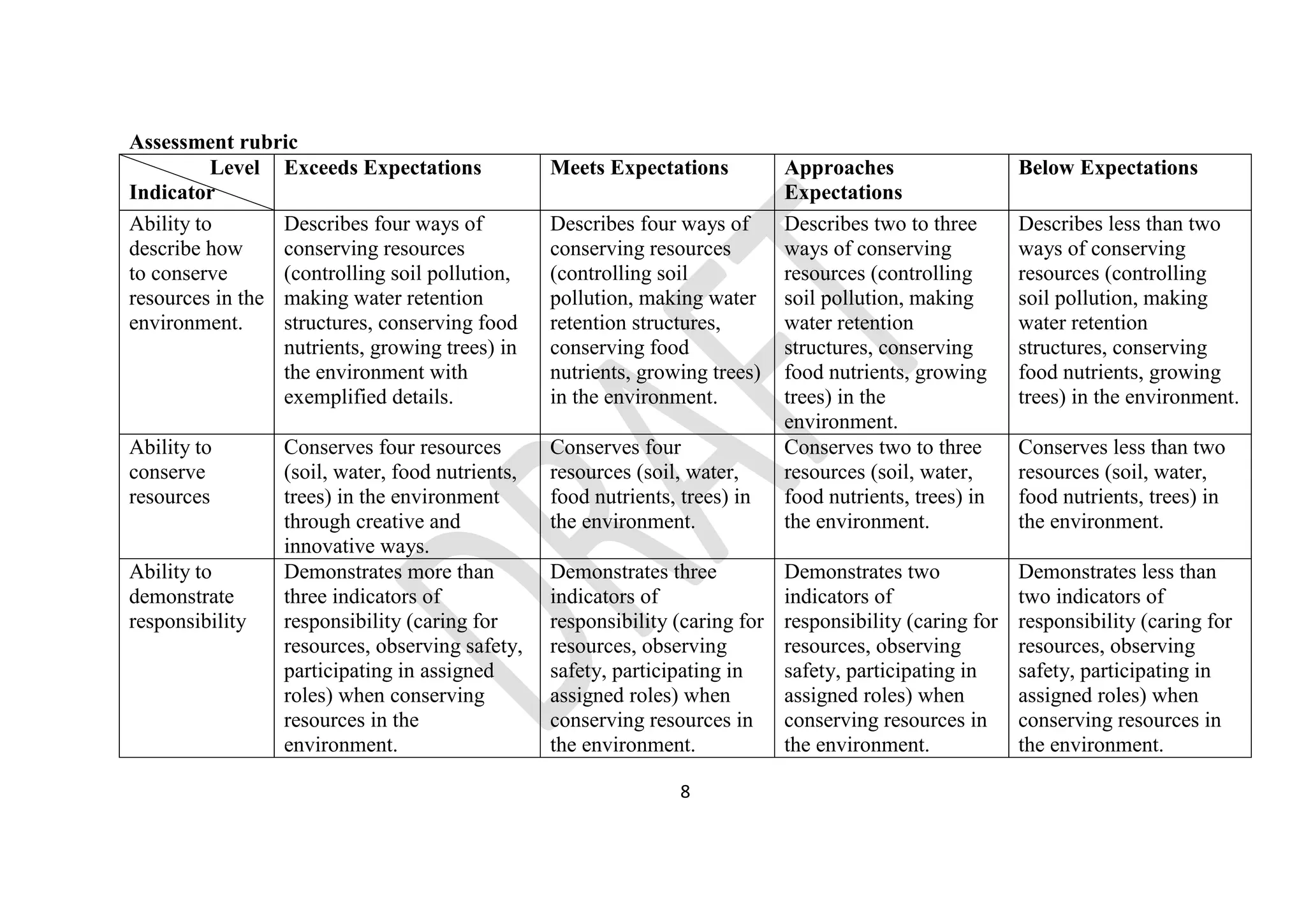 GRADE.7.AGRICULTURE.NUTRITION.pdf for students | PDF