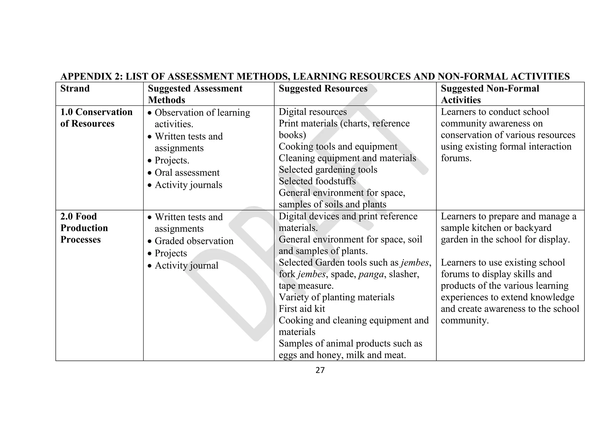 GRADE.7.AGRICULTURE.NUTRITION.pdf for students | PDF