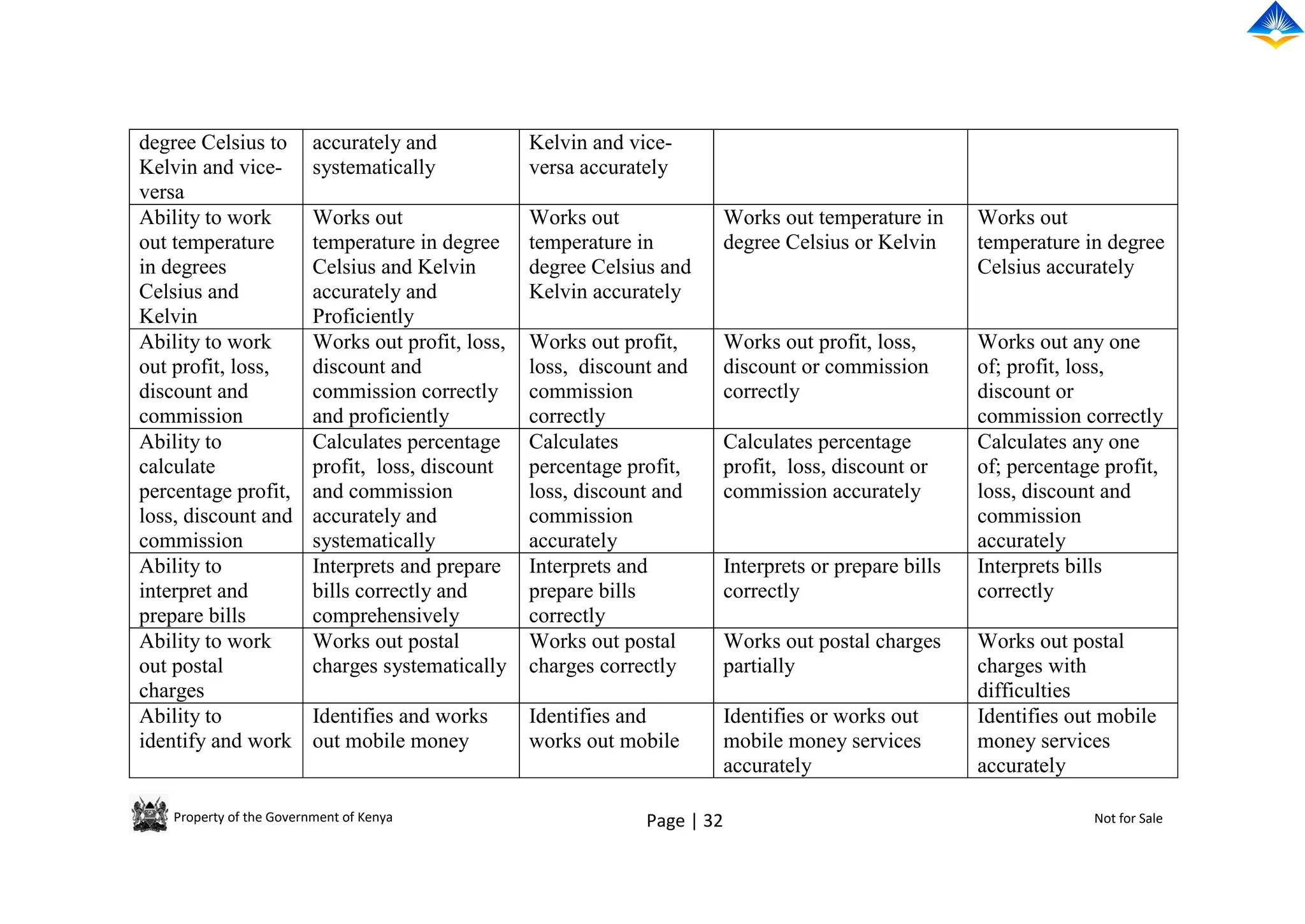 GRADE SEVEN MATHEMATICS CURRICULUM DESIGN FOR JUNIOR SCHOOL | PPT