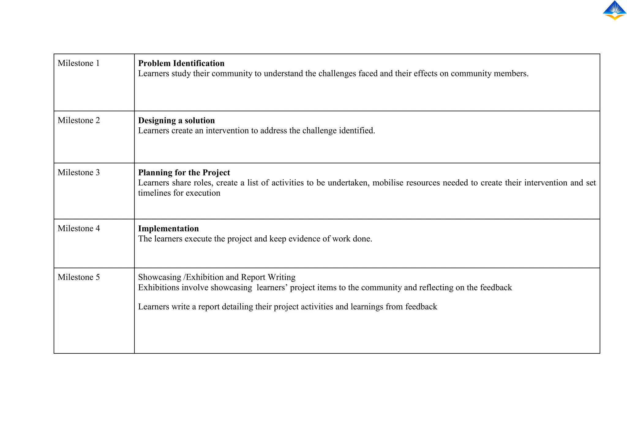 GRADE.7.INTEGRATED.SCIENCE.CURRICULUM DESIGN pdf | PDF