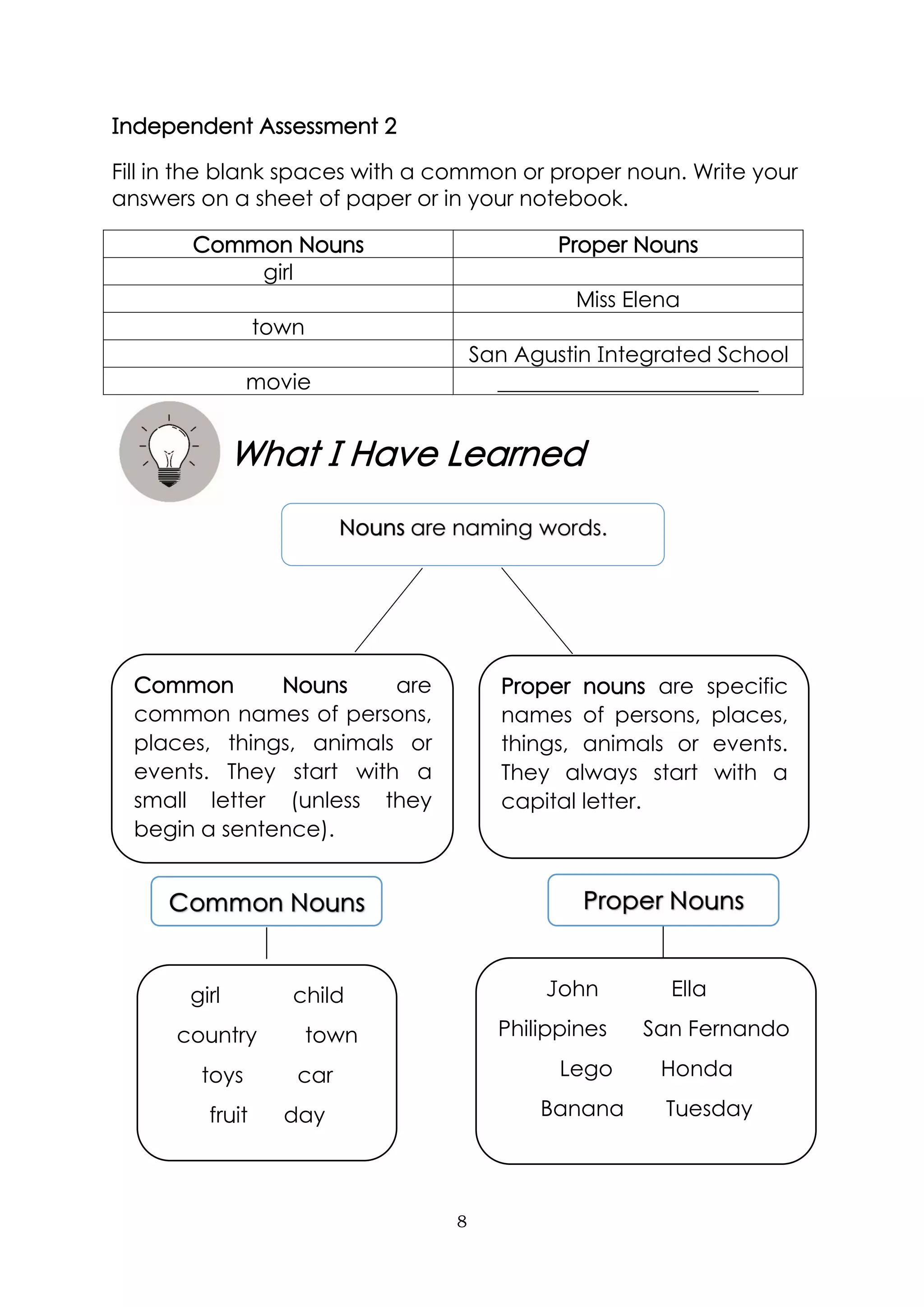 Grade-2_English_Q1_W3_SLM.pdf