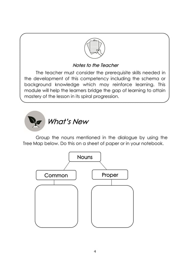 Grade-2_English_Q1_W3_SLM.pdf | Homework and Study | Education