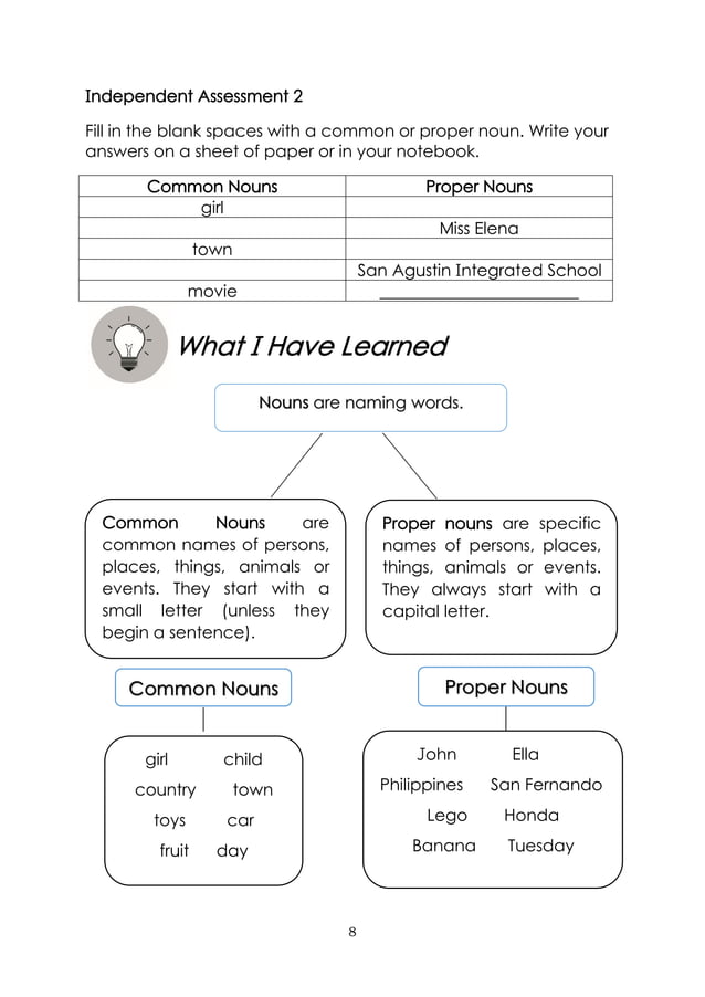 Grade-2_English_Q1_W3_SLM.pdf | Homework and Study | Education