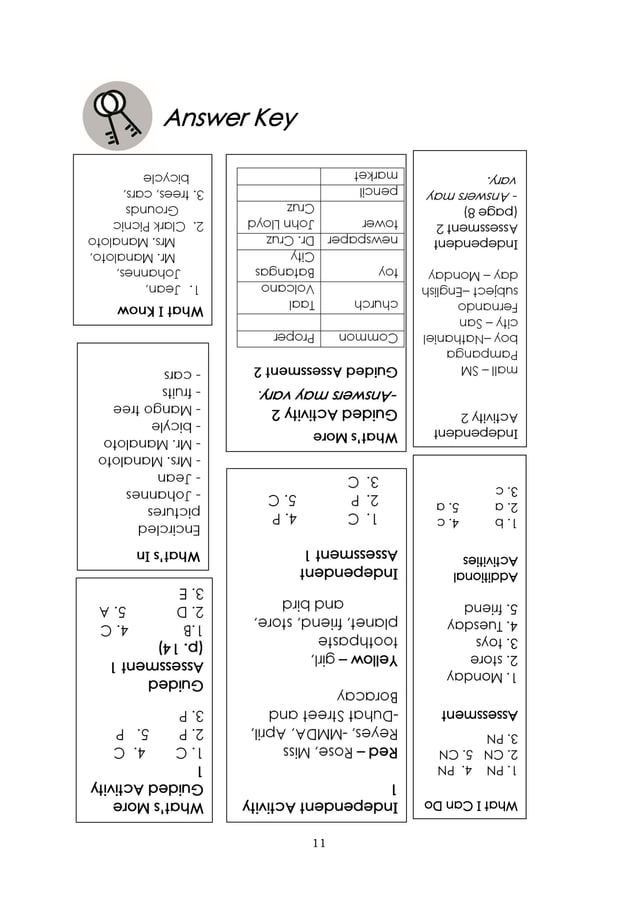 Grade-2_English_Q1_W3_SLM.pdf | Homework and Study | Education