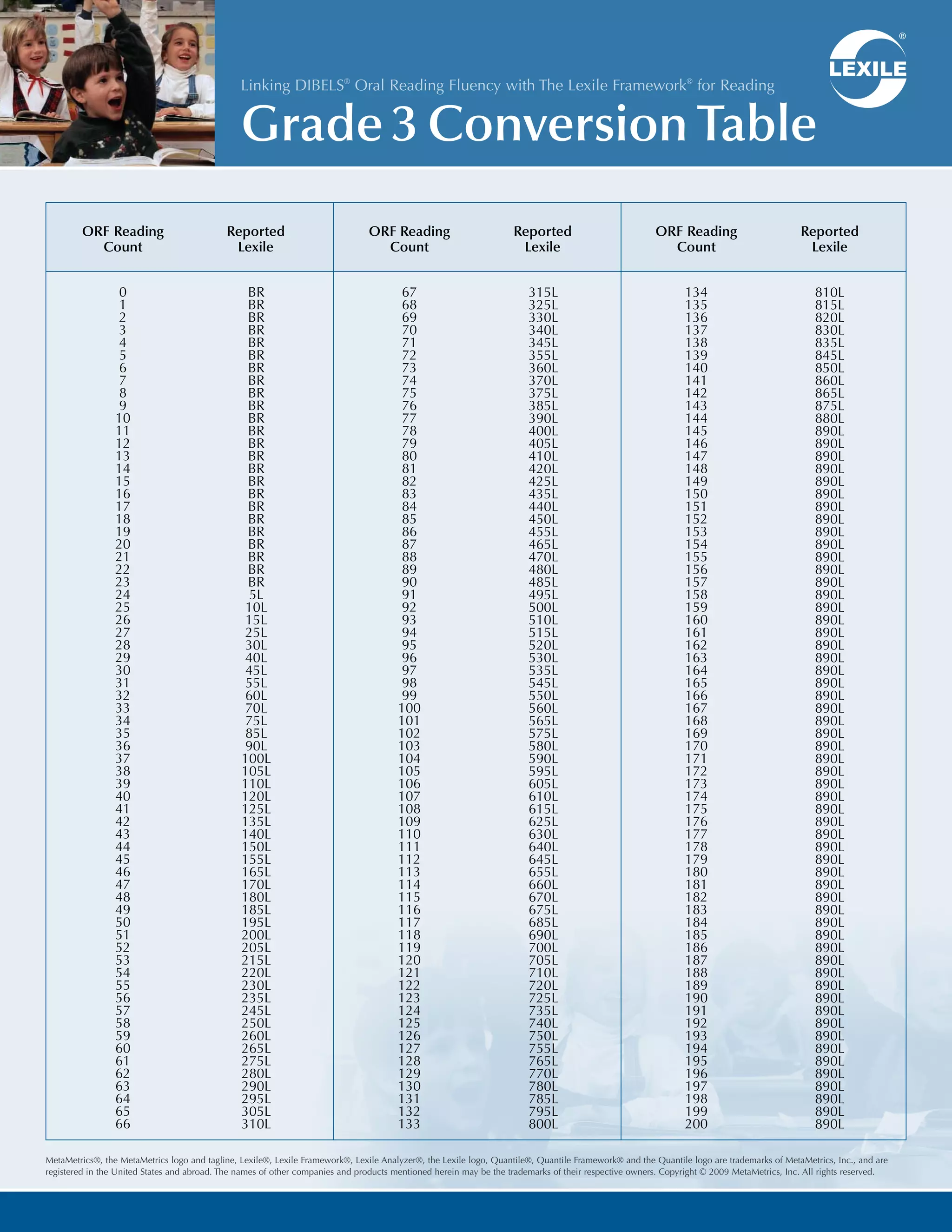 Grade 3-5 -conversion table | PDF
