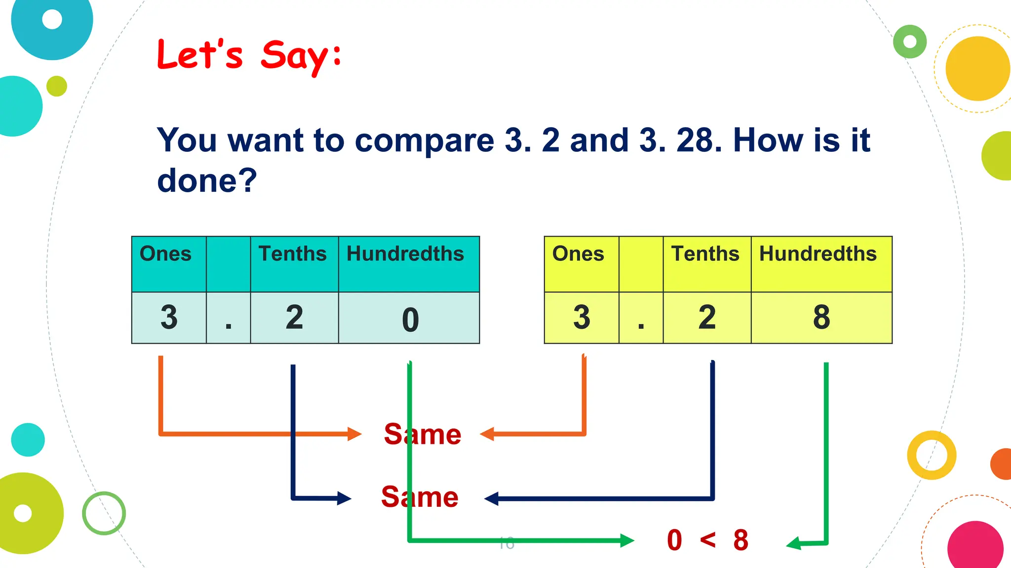 Grade-4-comparing and ordering of decimals | PPTX