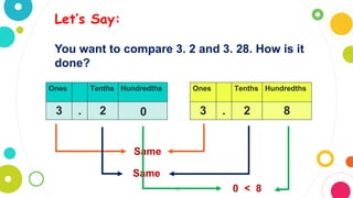 Grade-4-comparing and ordering of decimals | PPTX