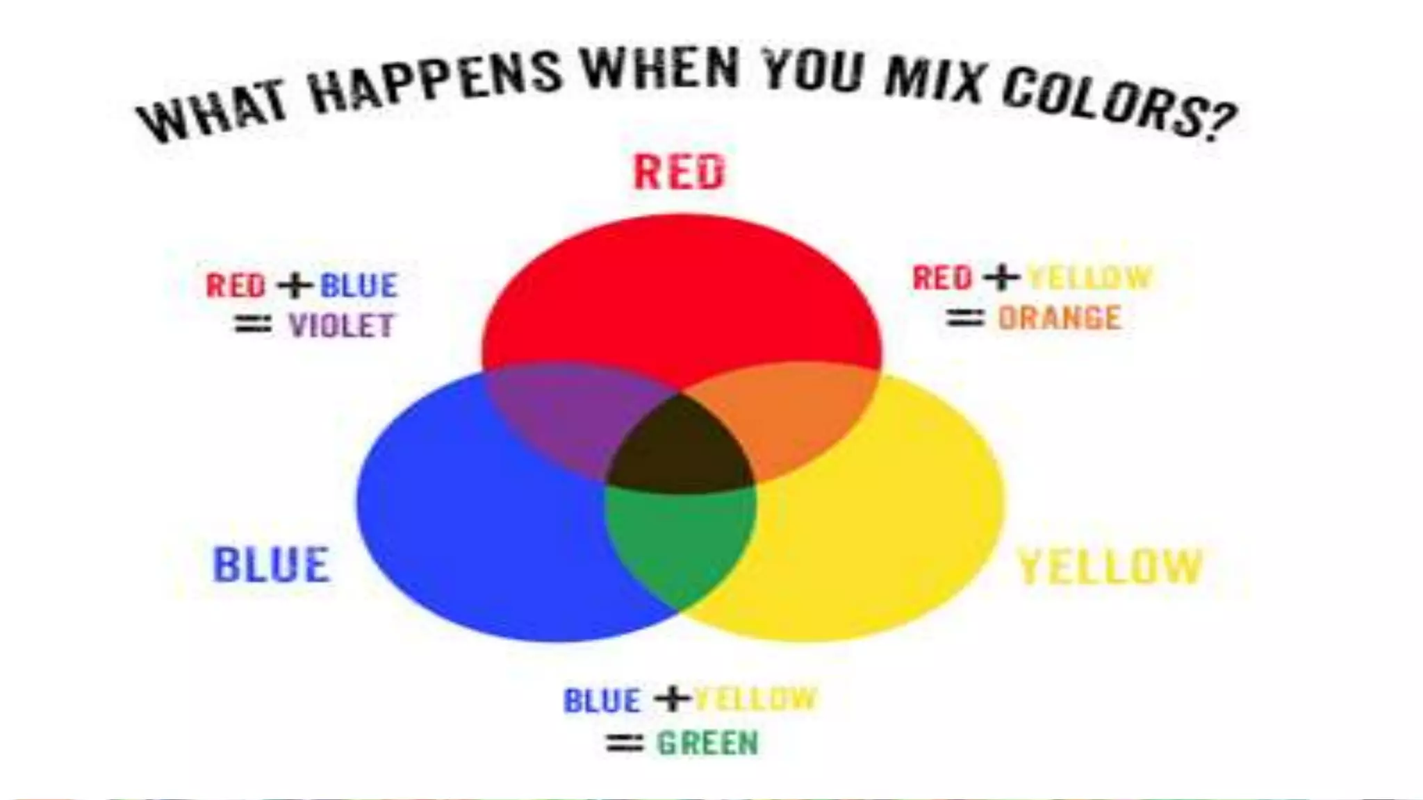 Grade-4-Mapeh-Lines,colors and shape.pptx