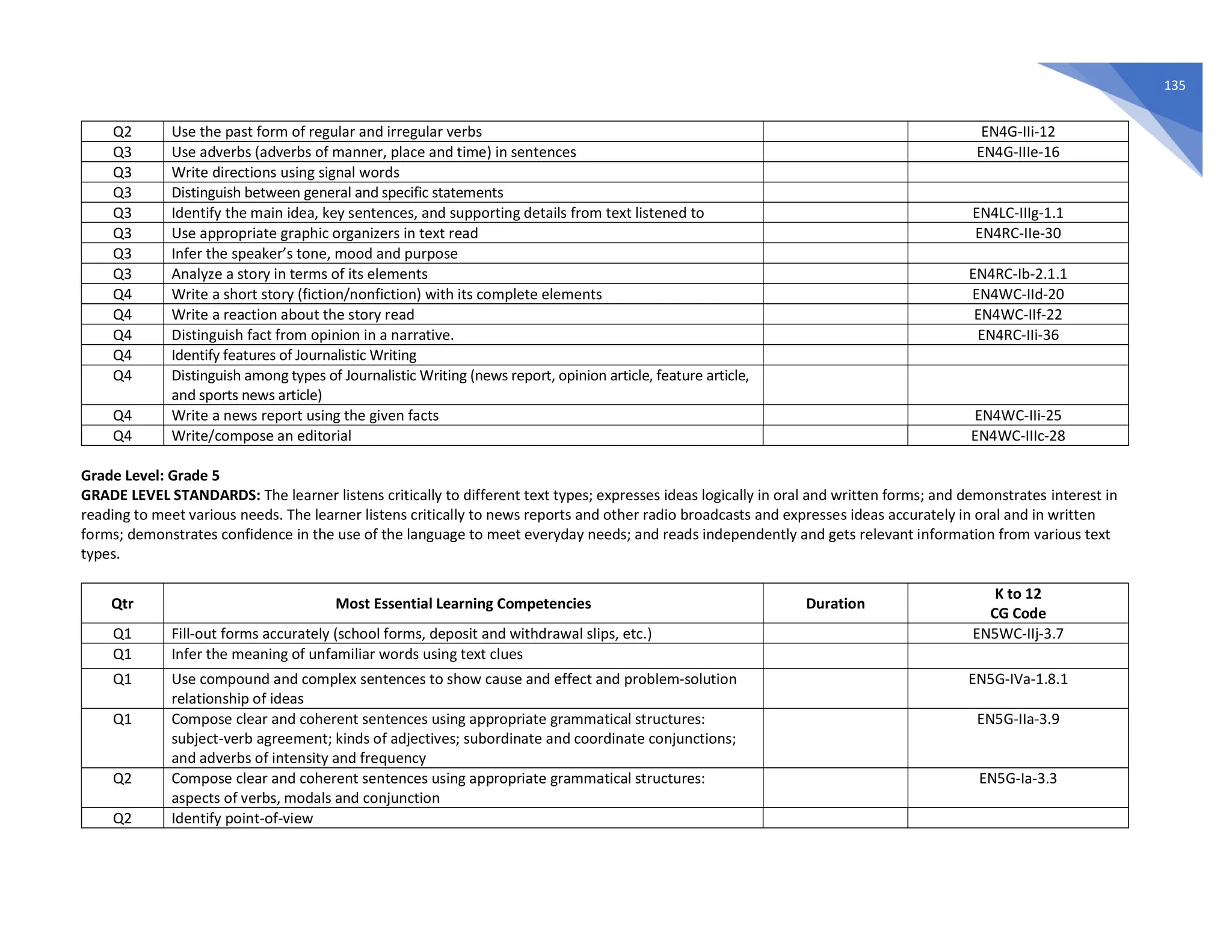 Grade-5-English-Most-Essential-Learning-Competencies-MELCs.pdf