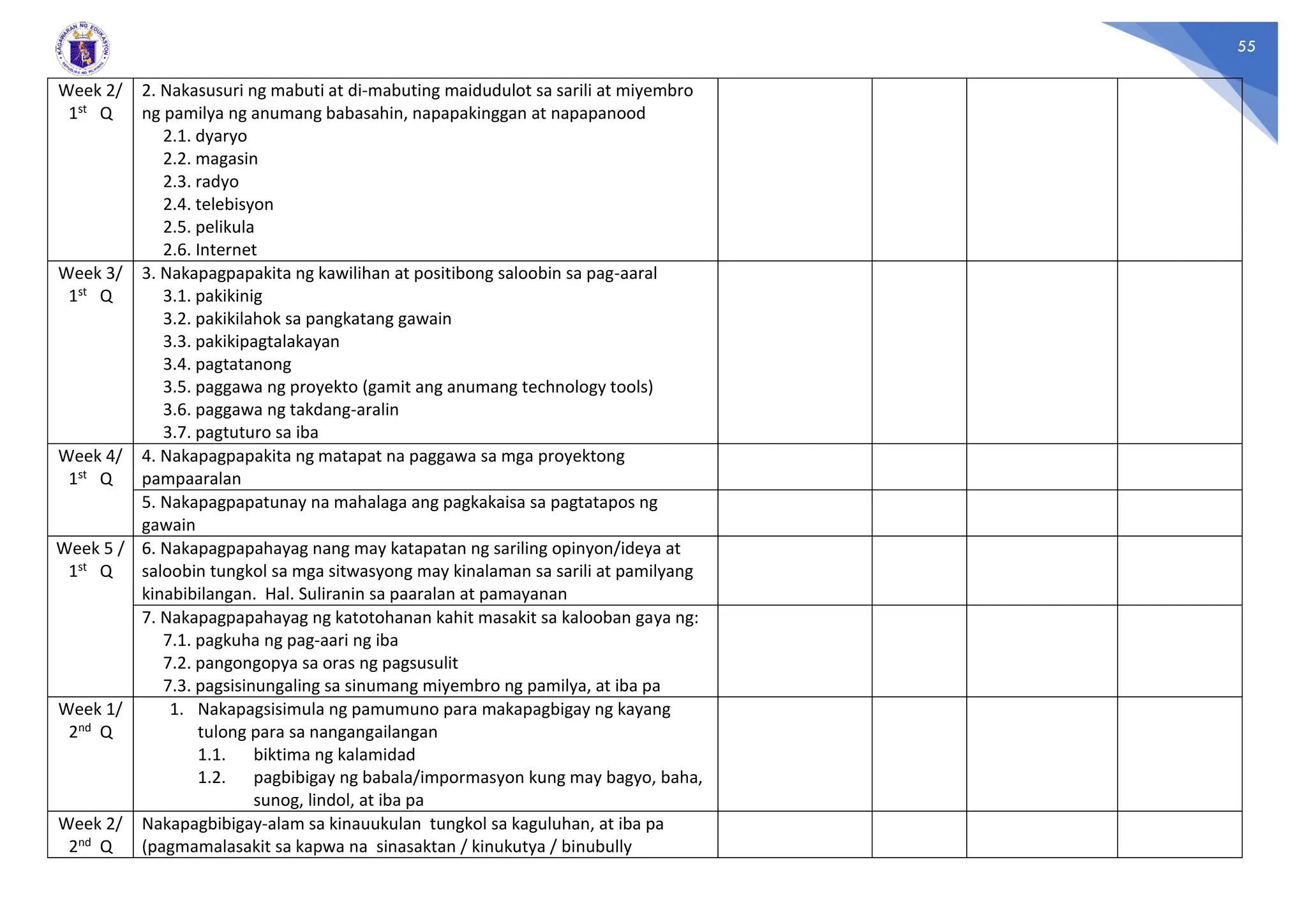 Grade-5-MELC-Compilation department of education | PDF