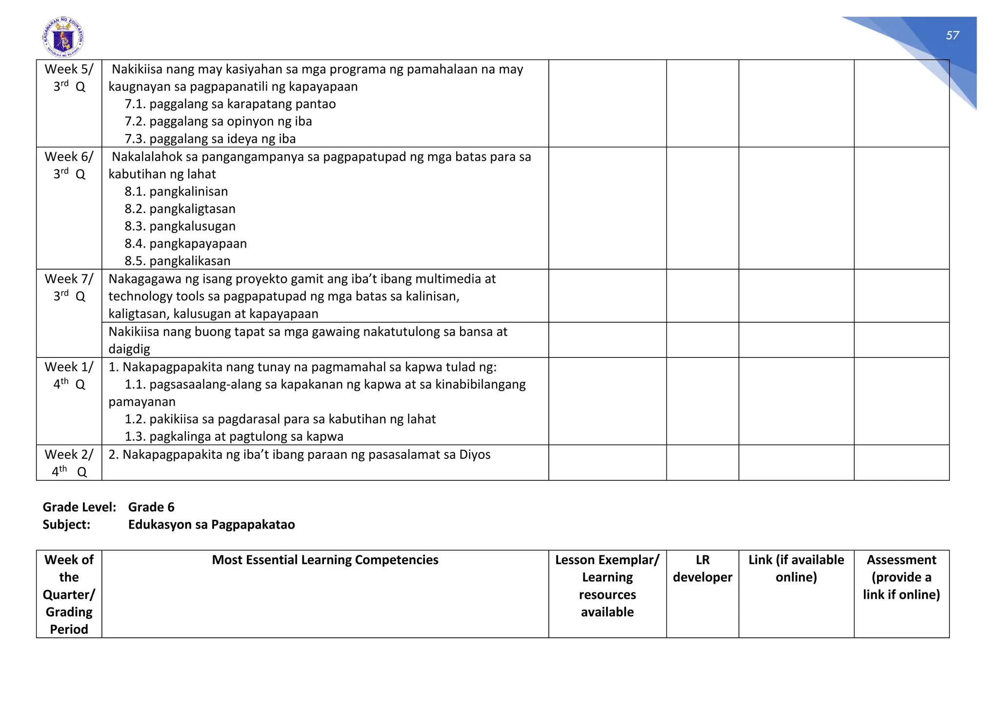 Grade-5-MELC-Compilation department of education | PDF