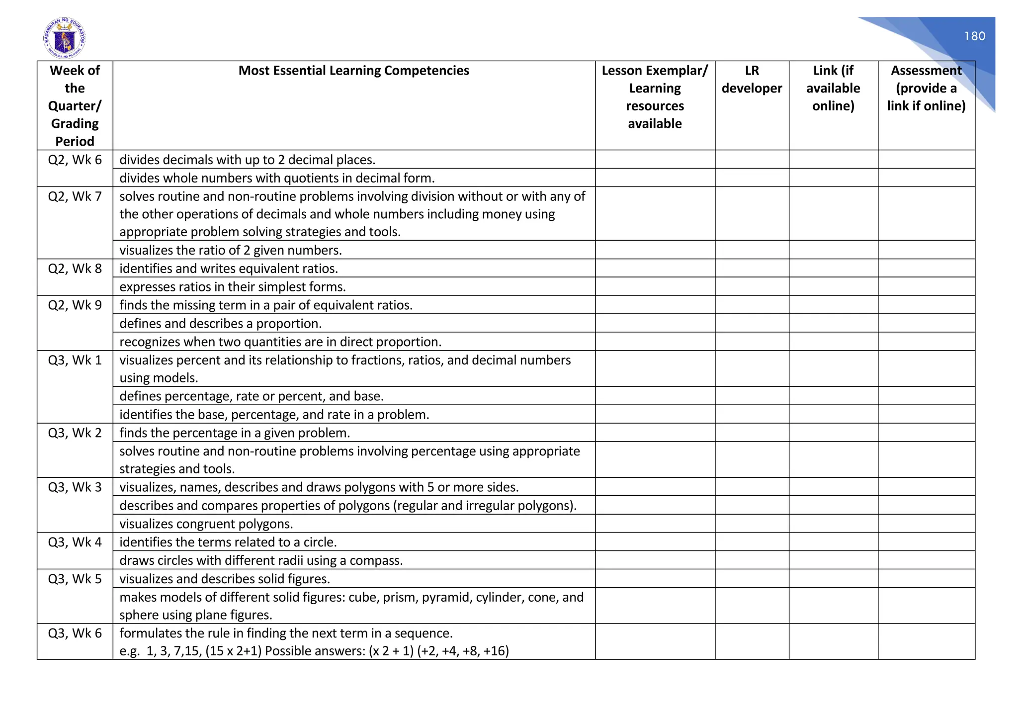 Grade-5-MELC-Compilation department of education | PDF