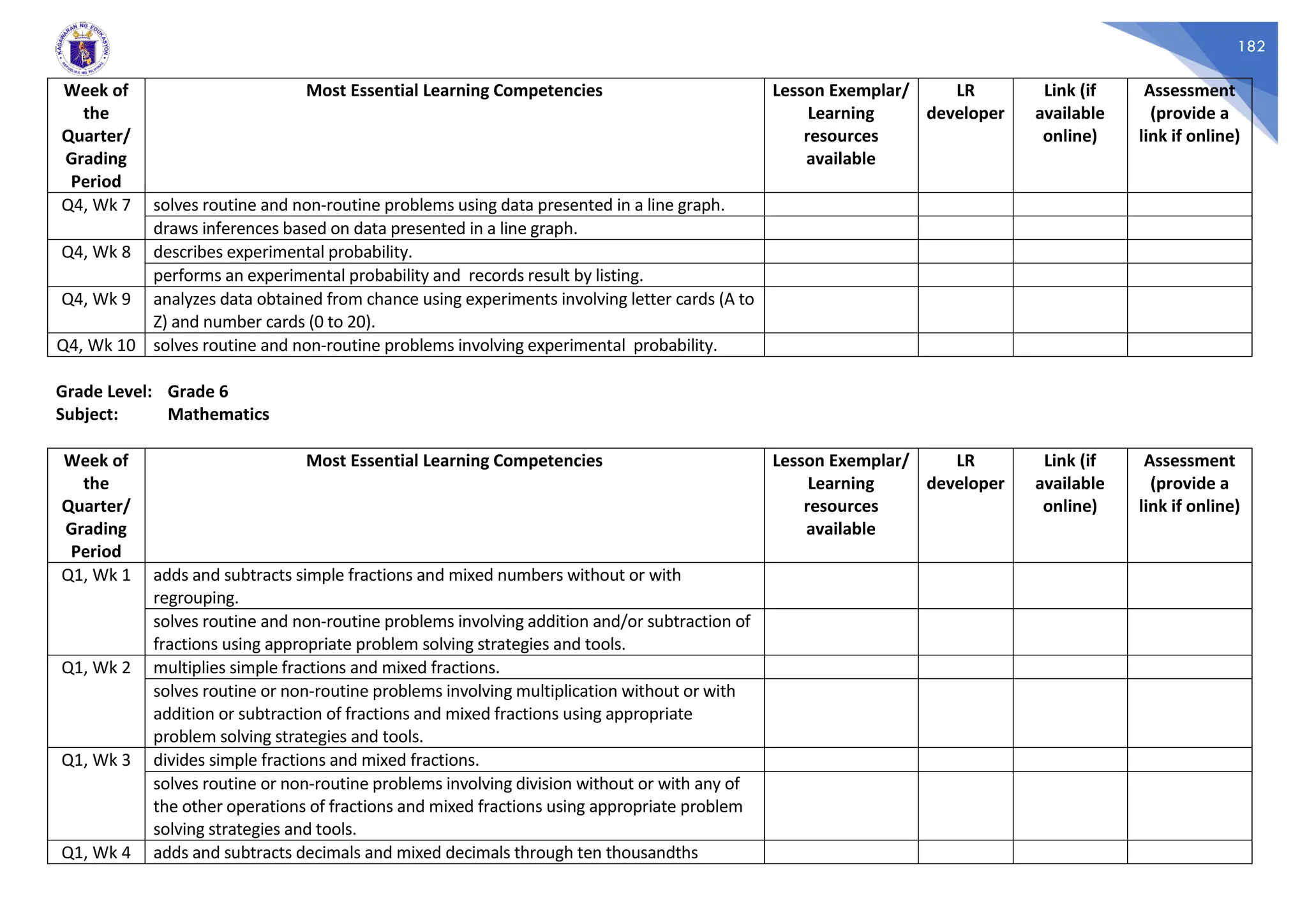 Grade-5-MELC-Compilation department of education | PDF