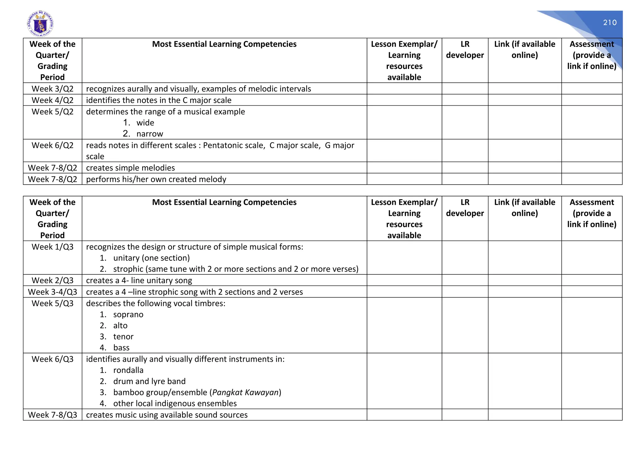 Grade-5-MELC-Compilation department of education | PDF