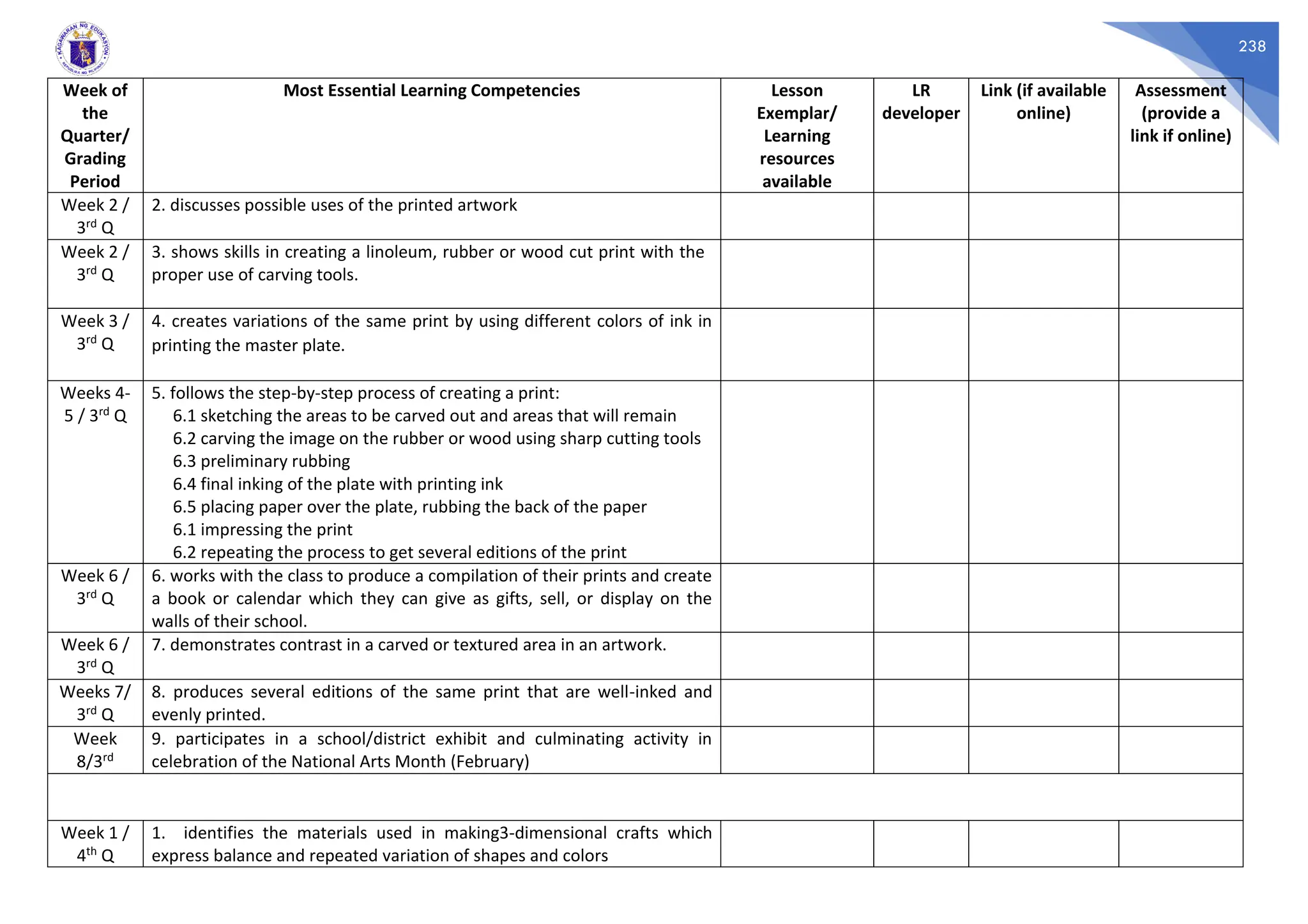 Grade-5-MELC-Compilation department of education | PDF