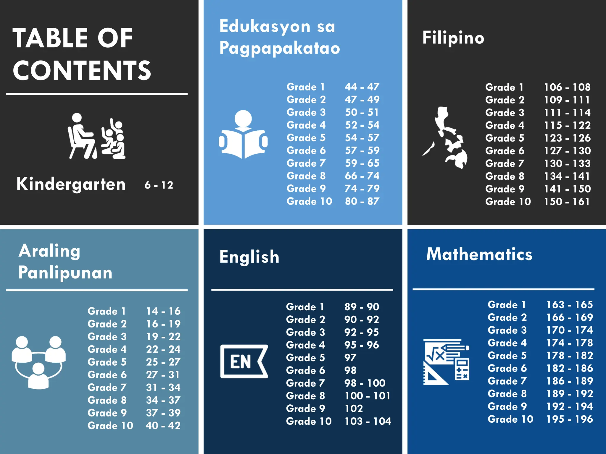 Grade-5-MELC-Compilation department of education | PDF
