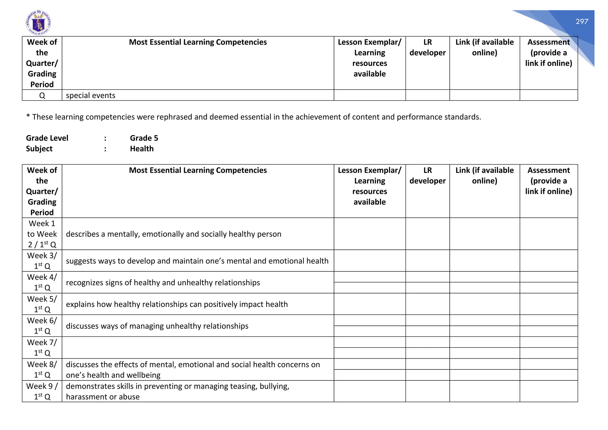 Grade-5-MELC-Compilation department of education | PDF