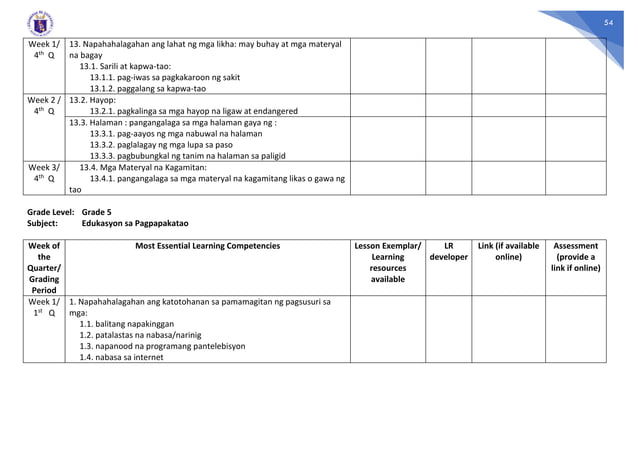 Grade-5-MELC-Compilation department of education | PDF