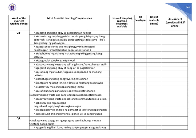 Grade-5-MELC-Compilation department of education | PDF