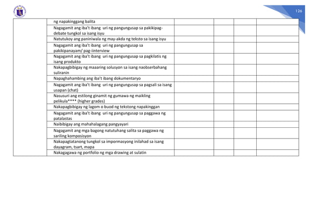 Grade-5-MELC-Compilation department of education | PDF
