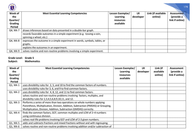 Grade-5-MELC-Compilation department of education | PDF