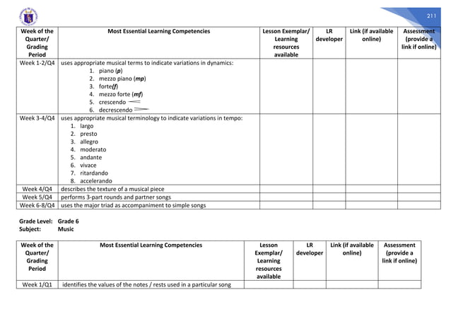 Grade-5-MELC-Compilation department of education | PDF