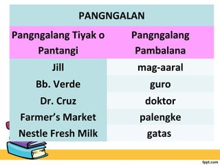 Grade 5-pangngalan | PPT