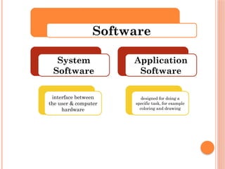 Hardware software of computers for school.pptx