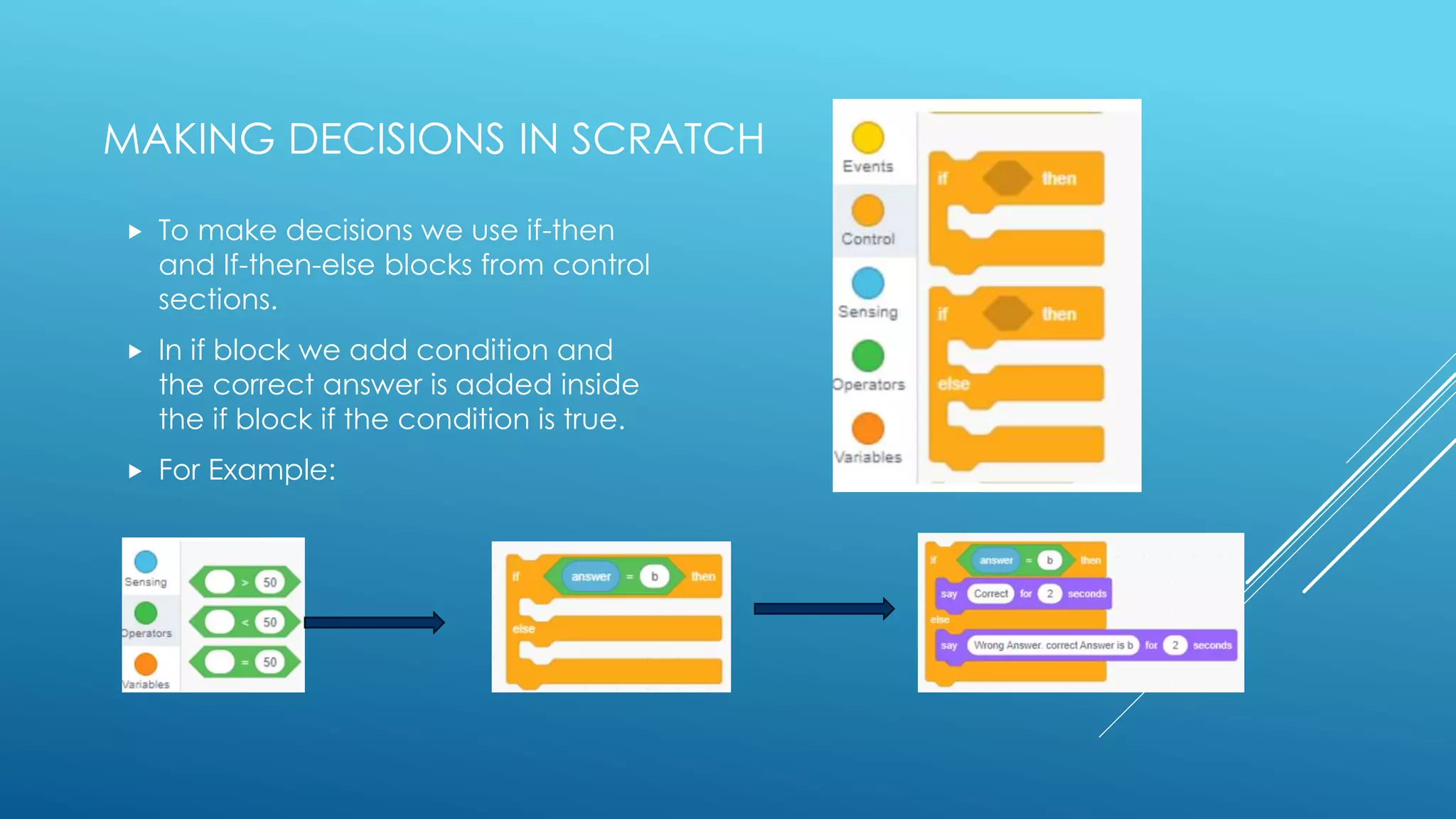 Grade-5 Topic-5 Fun with Scratch_Master.pptx