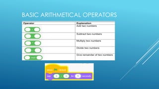 Grade-5 Topic-5 Fun with Scratch_Master.pptx