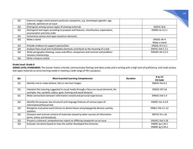 Grade-6-English-Most-Essential-Learning-Competencies-MELCs.pdf