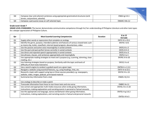 Grade-6-English-Most-Essential-Learning-Competencies-MELCs.pdf