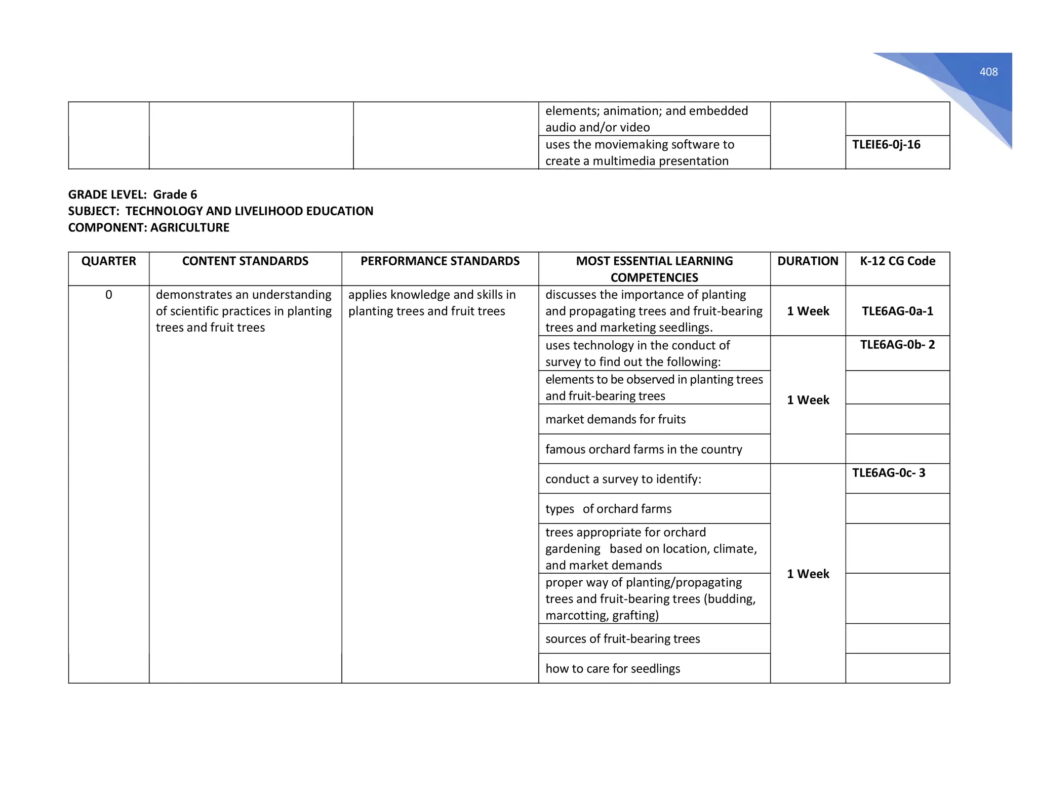 Grade-6-Technology-and-Livelihood-Education-TLE-Most-Essential-Learning ...