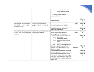 Grade-6-Technology-and-Livelihood-Education-TLE-Most-Essential-Learning ...