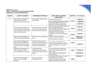 Grade-6-Technology-and-Livelihood-Education-TLE-Most-Essential-Learning ...