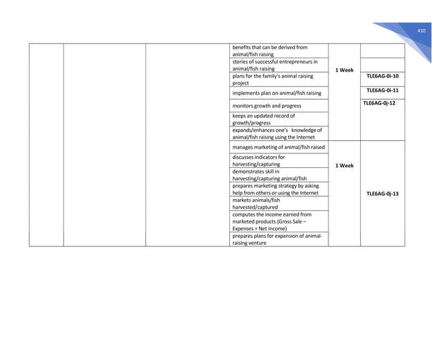 Grade-6-Technology-and-Livelihood-Education-TLE-Most-Essential-Learning ...