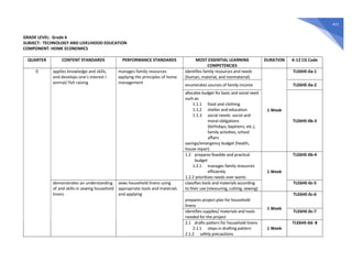 Grade-6-Technology-and-Livelihood-Education-TLE-Most-Essential-Learning ...