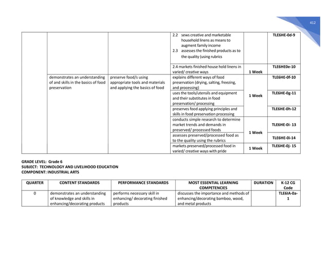 Grade-6-Technology-and-Livelihood-Education-TLE-Most-Essential-Learning ...