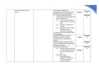 Grade-6-Technology-and-Livelihood-Education-TLE-Most-Essential-Learning ...