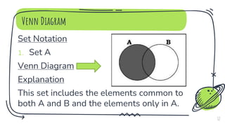 Grade-7-C-Set Operatios and Venn Diagrams.pptx