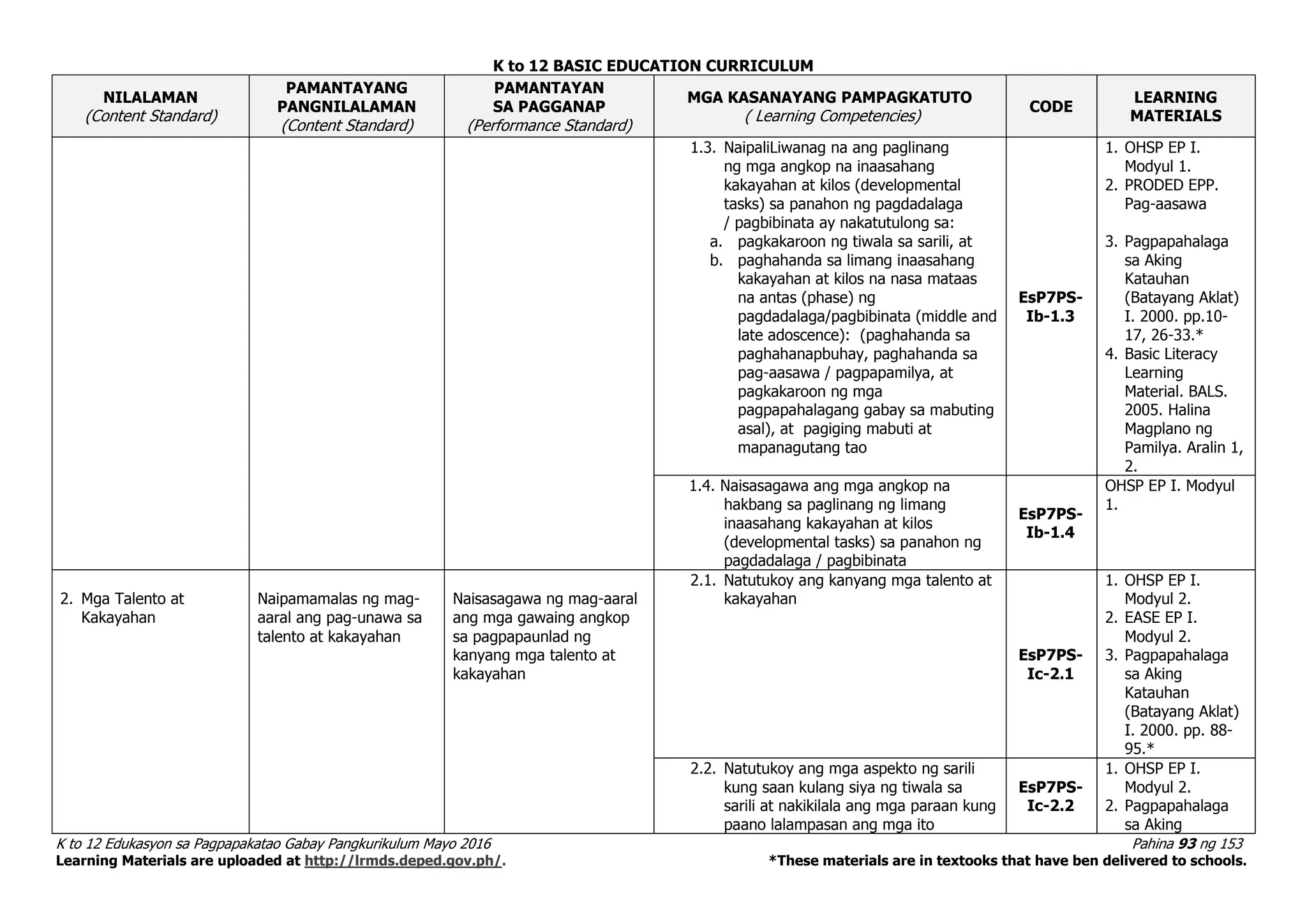 Grade-7-EsP.pdf
