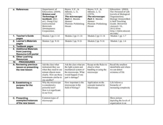 Grade-7-Quarter-2-Science 7-DLL-DLP-SCIENCE | DOCX