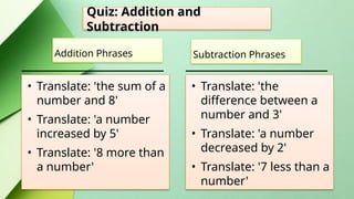 Grade-7-Quarter4 Translating Algebraic expression and phrase | PPTX